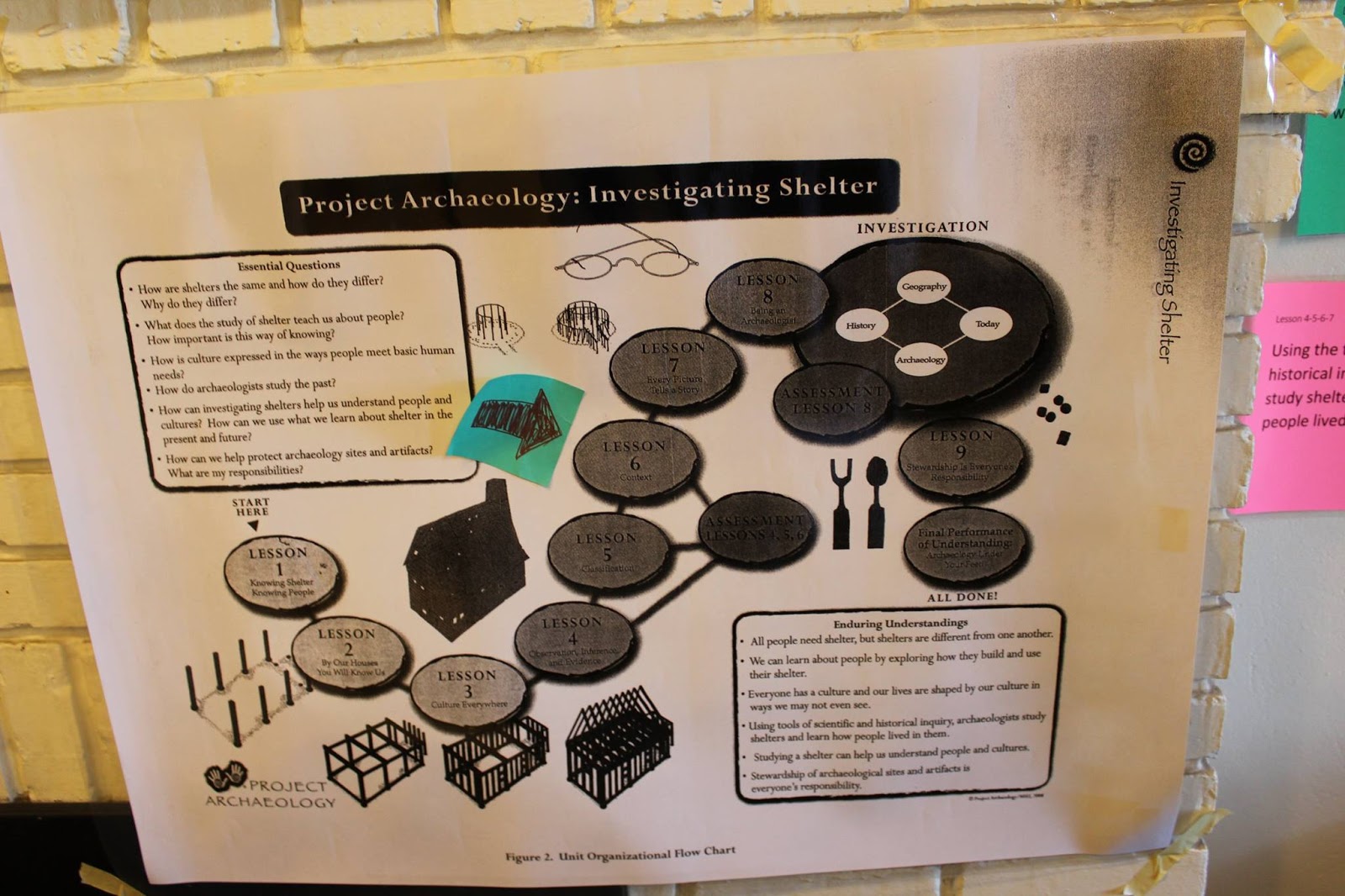 Project Archaeology: A Great Resource for Teachers!