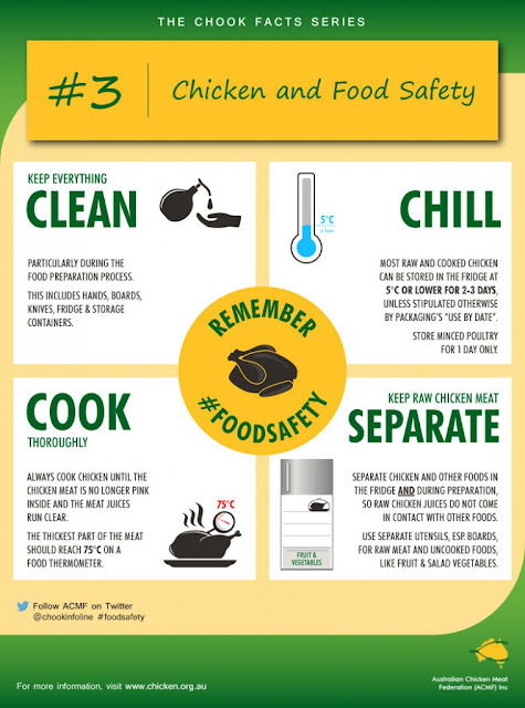 FOOD LAWS by SURADA: Infographic food safety