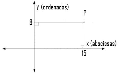 Entenda Exatas : Geometria Analítica