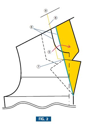 Blogging Begin: Étapes de construction du col tailleur avec revers