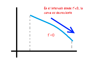 Límites y derivadas: Trazado de curvas con el uso de las derivadas