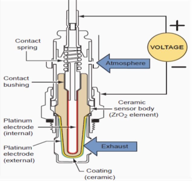 Cara Kerja Oksigen Sensor Pada Mobil | Montir Pro Indonesia