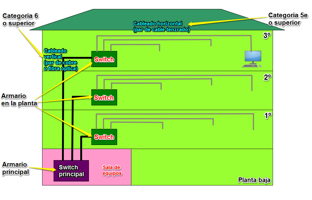 FPBásica IES Modesto Navarro: Cableado estructurado.