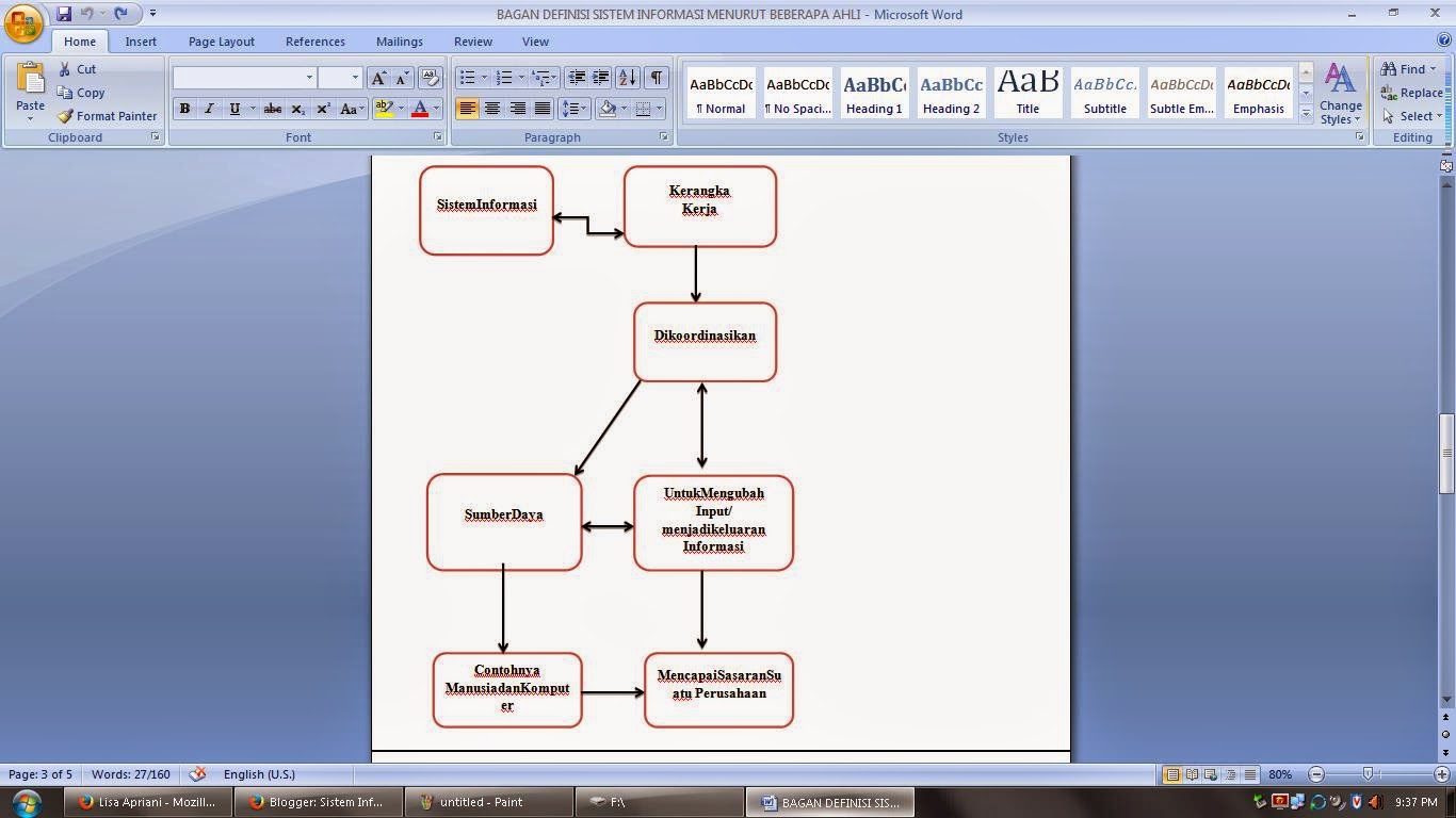 Sistem Informsi: BAGAN DAN PENJELSAN SISTEM INFORMASI MENURUT BEBERAPA AHLI
