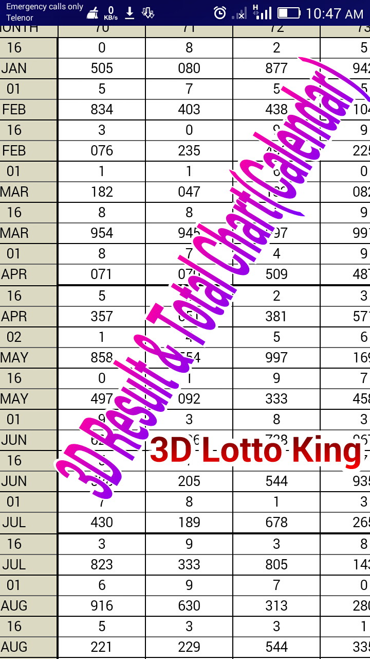3D Result & Total Chart( Calendar) ~ eatesarthaya