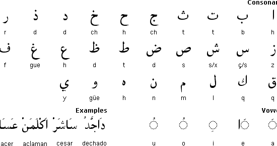 Alfabet Aljamiado, "Pegon" Khas al-Andalus