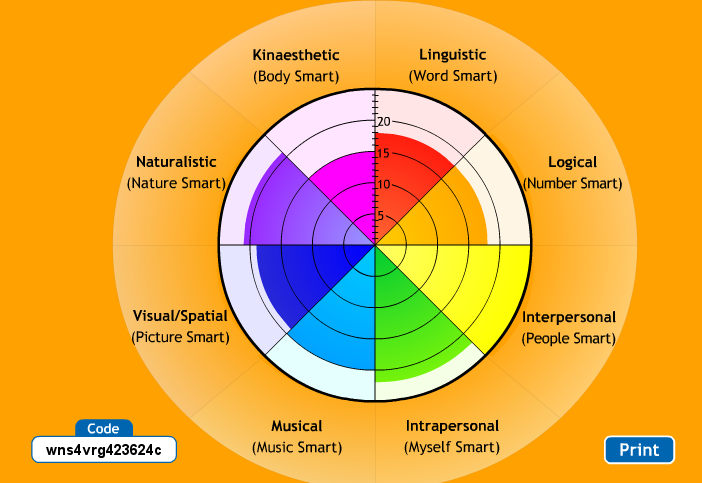 Hosannah: My "Smart" Pie Chart