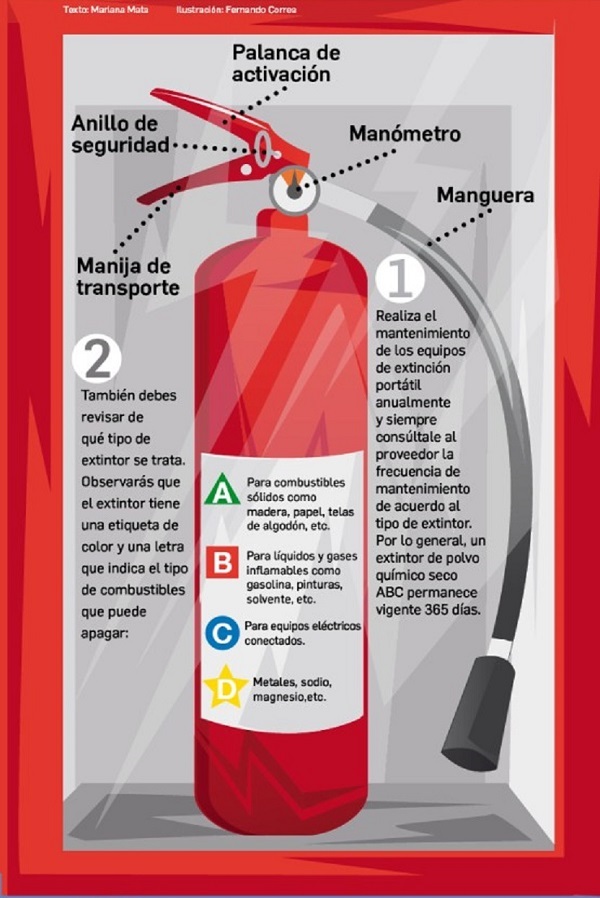 EXTINTORES ABC HNOS HUANCA: Cómo utilizar un extintor