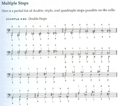 cellocomp: Cello voor blok 4