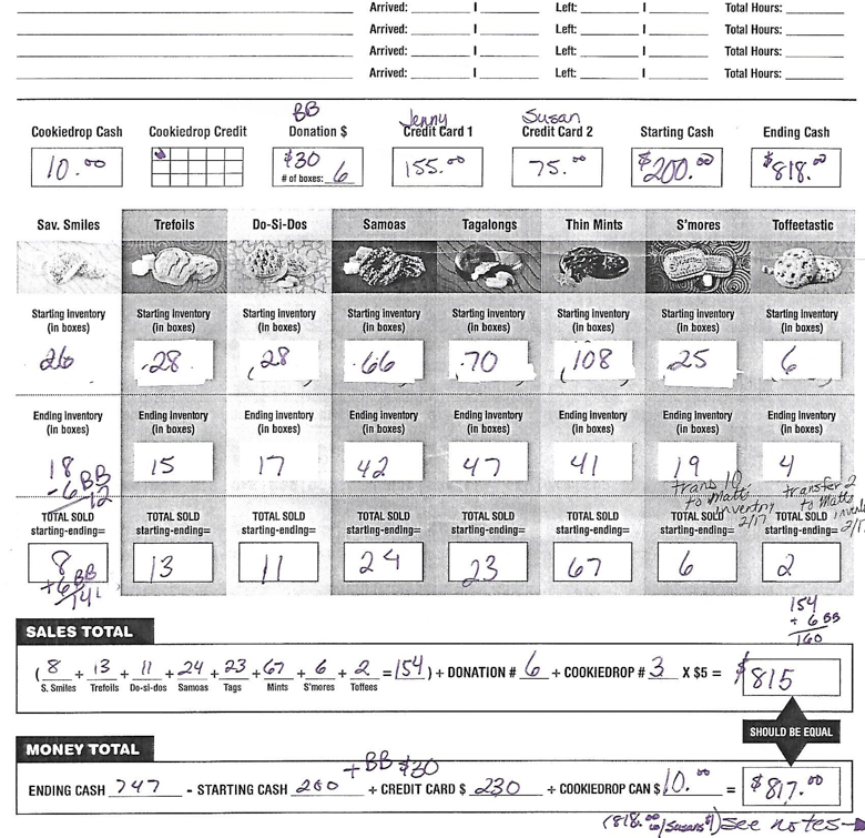 Craft Knife: Girl Scout Cookie Booth Math: Equal It Out and Assign It ...