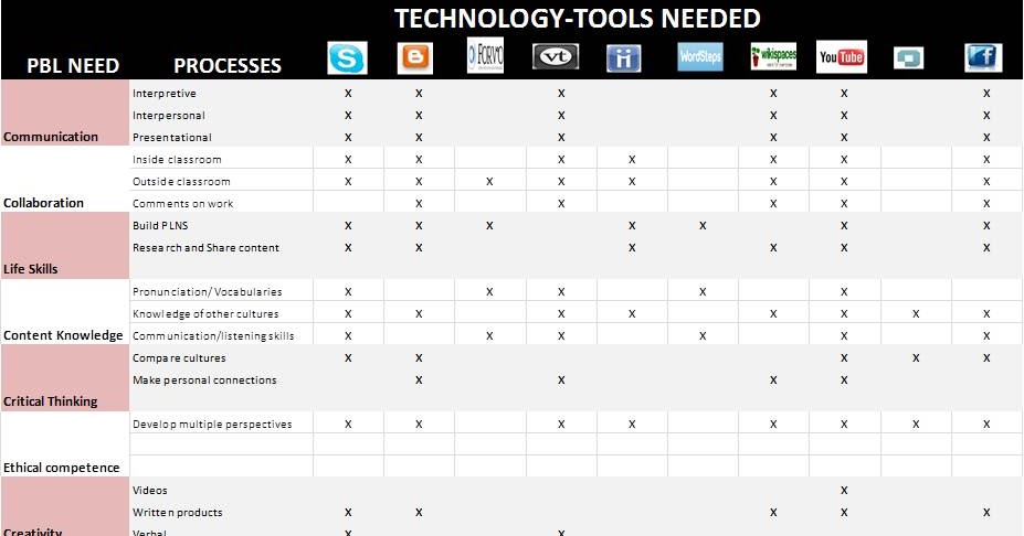 Web-based Tools to Support Learning ~ Foreign Language Teaching and ...