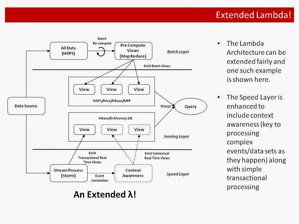 The Lambda Architecture