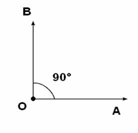 CLASES DE GEOMETRIA INAS