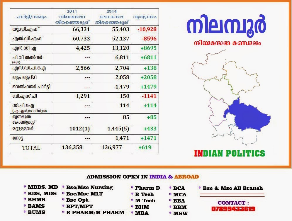 INDIAN POLITICS: NILAMBUR LEGISLATIVE ASSEMBLY CONSTITUENCY ELECTION ...
