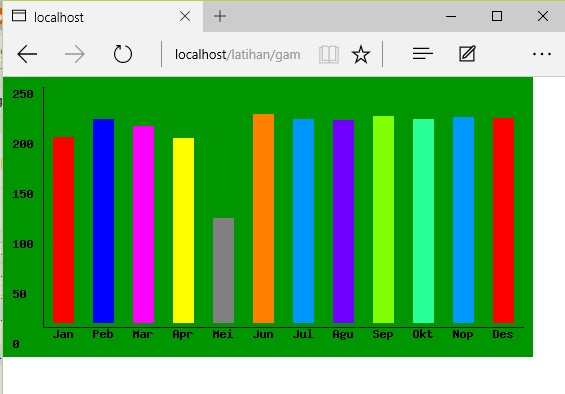 Cara mudah membuat grafik di PHP | Menulis dan Membaginya