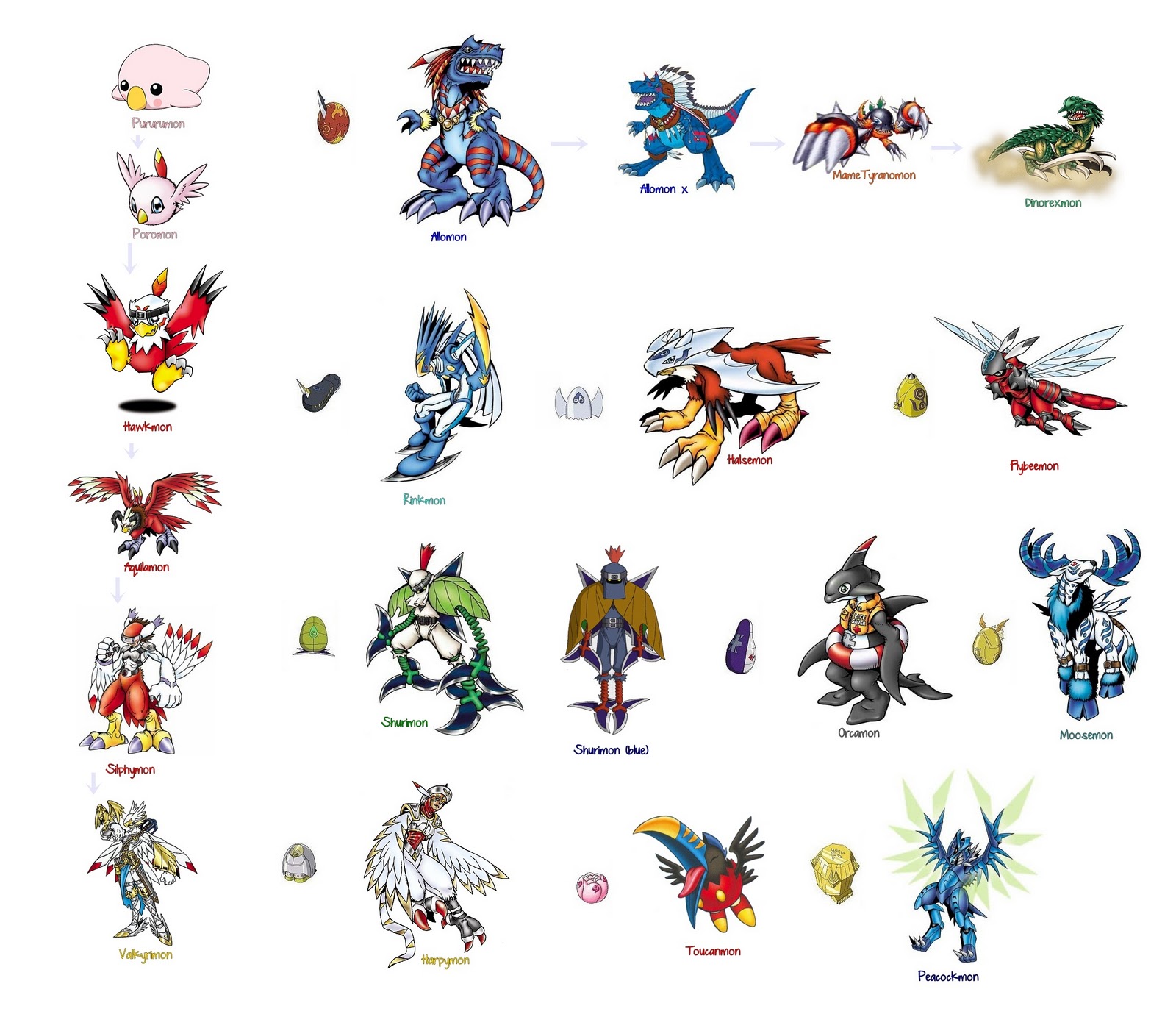 DigimonDexW: Linha Evotuliva Pururumon