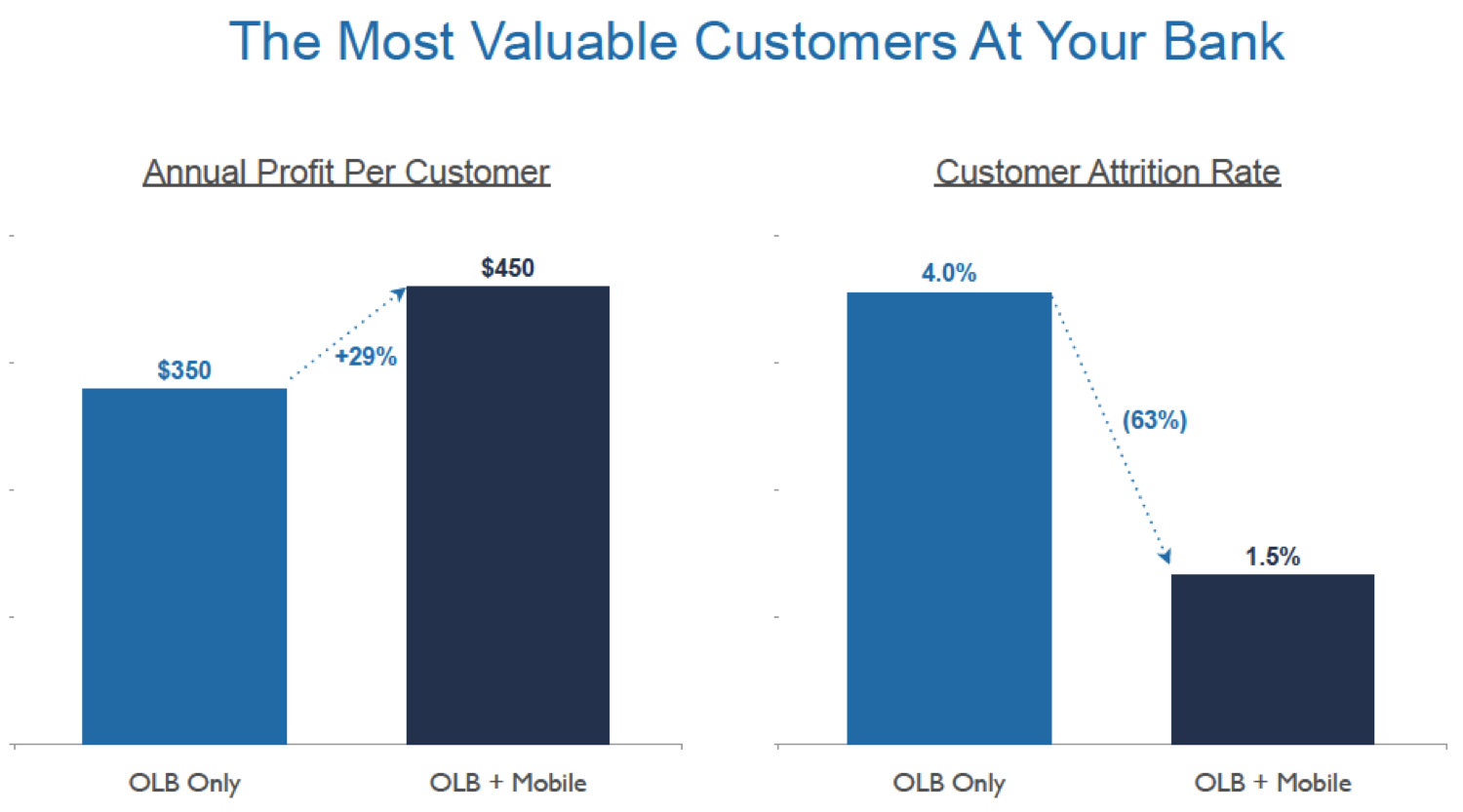 Bank Marketing Strategy: Monetizing Mobile Banking
