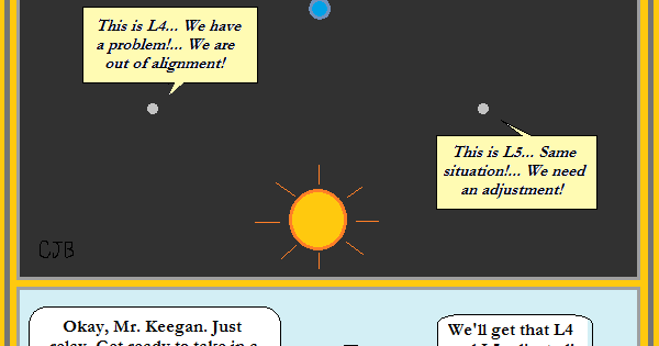 (x, why?): L4 and L5 Points