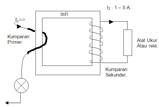 TRANSFORMATOR ARUS - ELECTRICITY