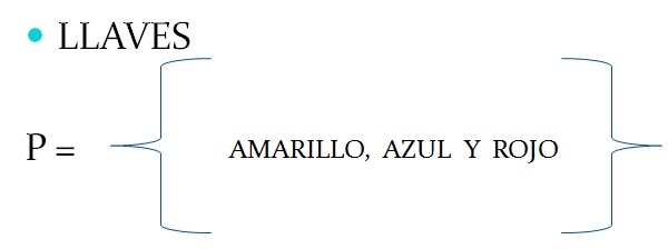 conjuntos matematicos: REPRESENTACIÓN DE CONJUNTO LLAVES