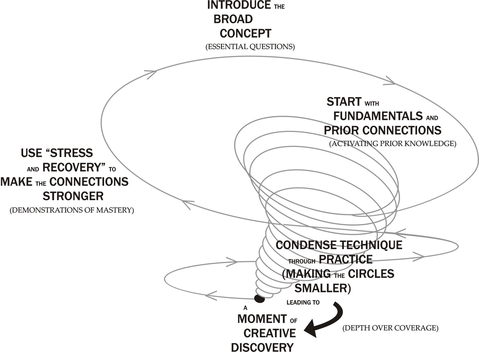 Wayfarer Journal: January 2012