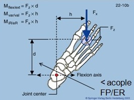 Centro de Ortopedia y Sub Especialidades Dr. Pérez Simó