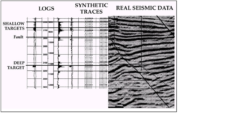 Geology: Synthetic Seismogram