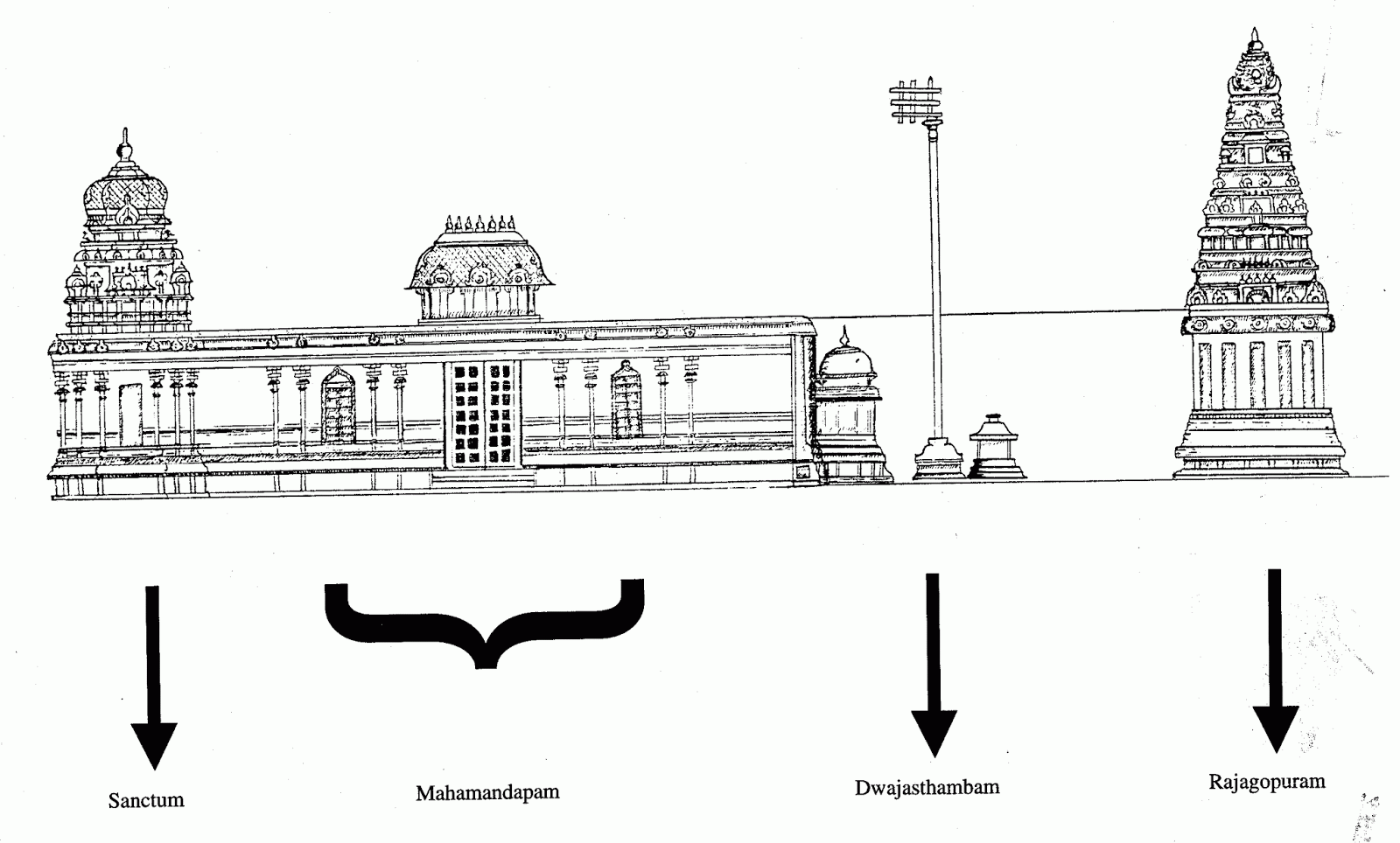 Unbelievable Facts and Scientific Reason behind the construction of ...