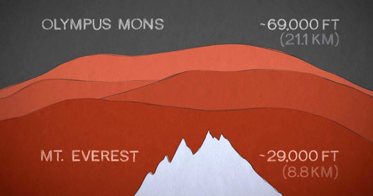 NASA's InSight Has a Thermometer for Mars - Window on The Sky