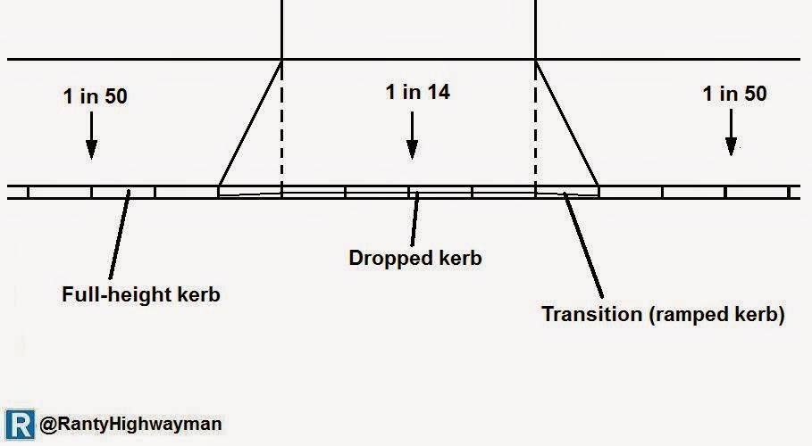 The Ranty Highwayman: On The Level