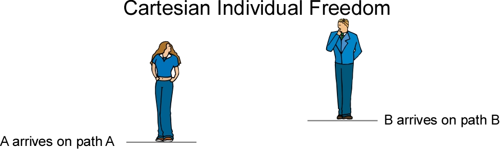 Matter Time, Aethertime: Individual Freedom versus Social Responsibility