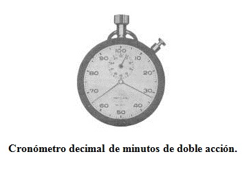 CRONÓMETROS PARA EL ESTUDIO DE TIEMPOS (Parte II) | Ingenieria de Metodos