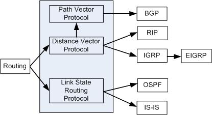 Routing Overview - Ruang Config
