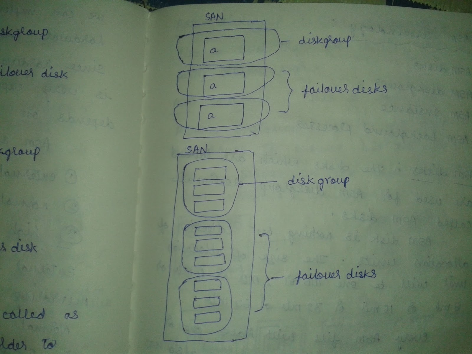 Mohan S Oracle 11g Dba Concepts Types Of Redundancy