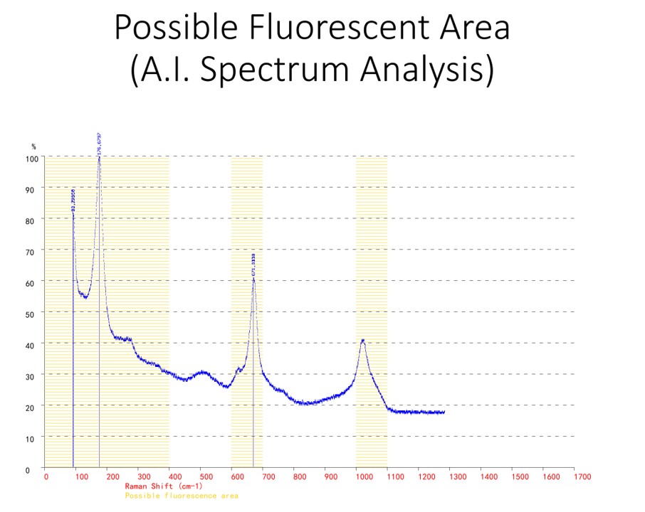 AI Spectrum Analysis: How to Use This Website
