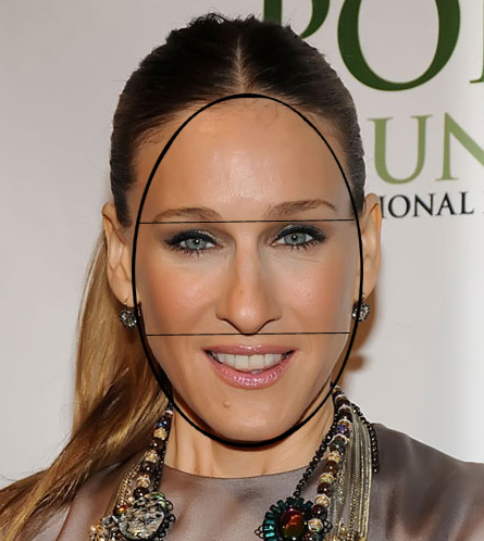 Bitácora de belleza: CLASIFICACIÓN DE LOS ÓVALOS FACIALES