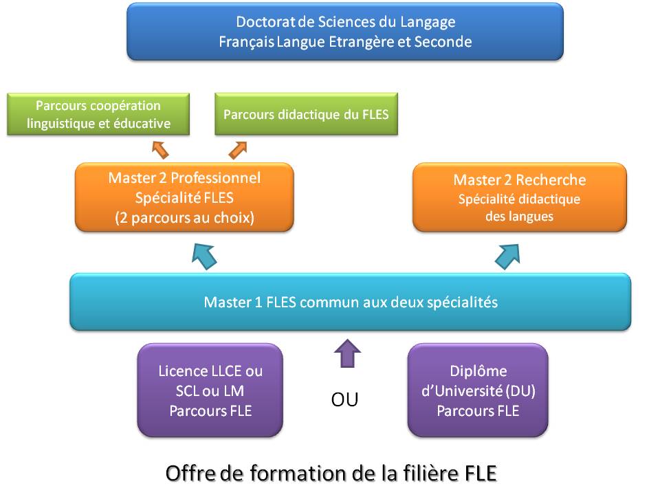 Département FLE - Français langue étrangère - Université d'Aix ...