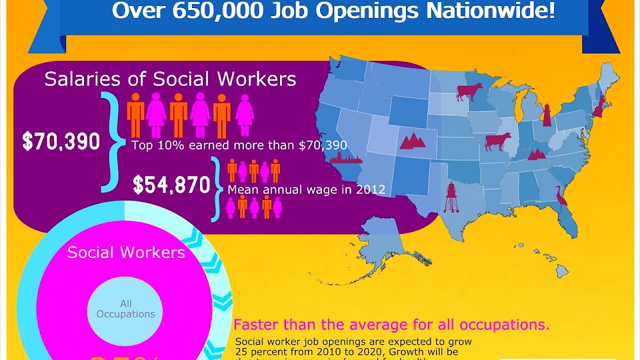 How Many Years Of School To Be A Social Worker School Choices how-many-years-of-school-to-be-a-social-worker-school-choices