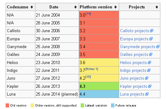 Moumie: Difference between versions of Eclipse : Europa, Helios ...