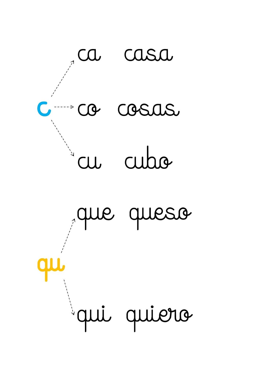 La nube de María: REGLAS ORTOGRAFÍA: C y QU