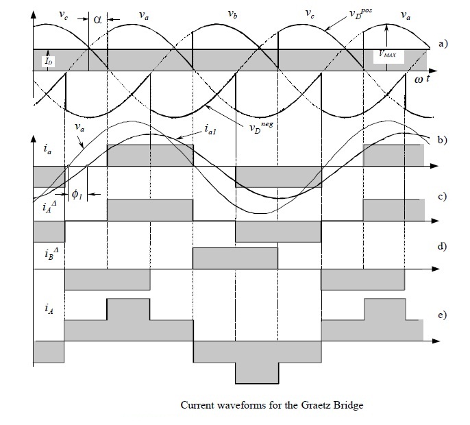 FlamingIdea: CONTROLLED RECTIFIER TYPES AND DESCRIPTION
