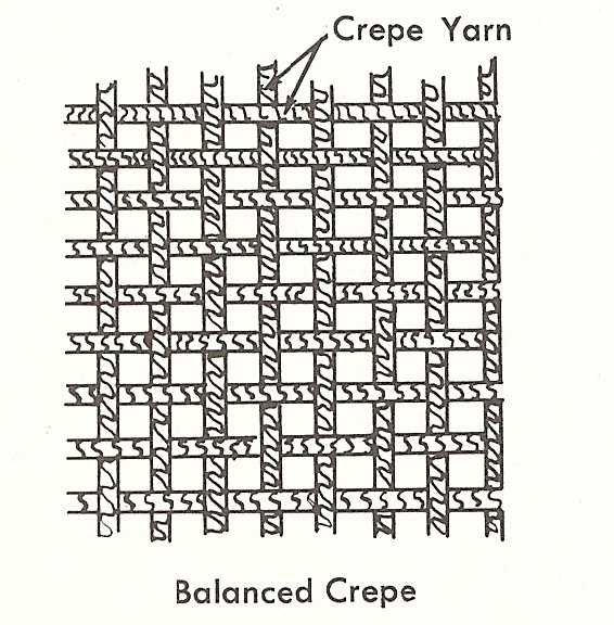Art Quill Studio: Crêpe FabricsArt ResourceMarie-Therese Wisniowski