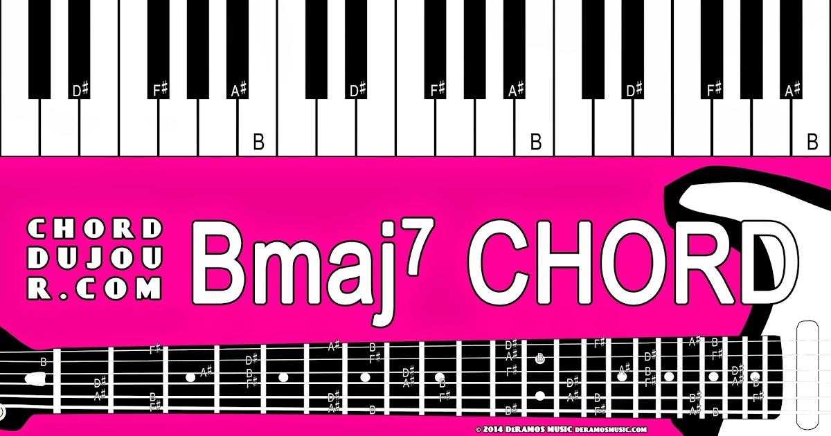 Chord du Jour: Dictionary: Bmaj7 Chord