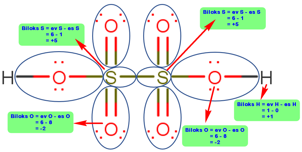 Bilangan Oksidasi S pada H2S2O3, H2SO5, H2S2O6, H2S2O8, H2S4O6 | Markas ...