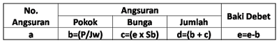 Cara Hitung Suku Bunga Efektif dan Tabel Angsuran Kreditnya dengan ...