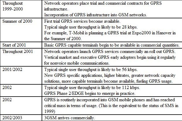 Summary: Chapter 24:General Packet Radio Service (GPRS)