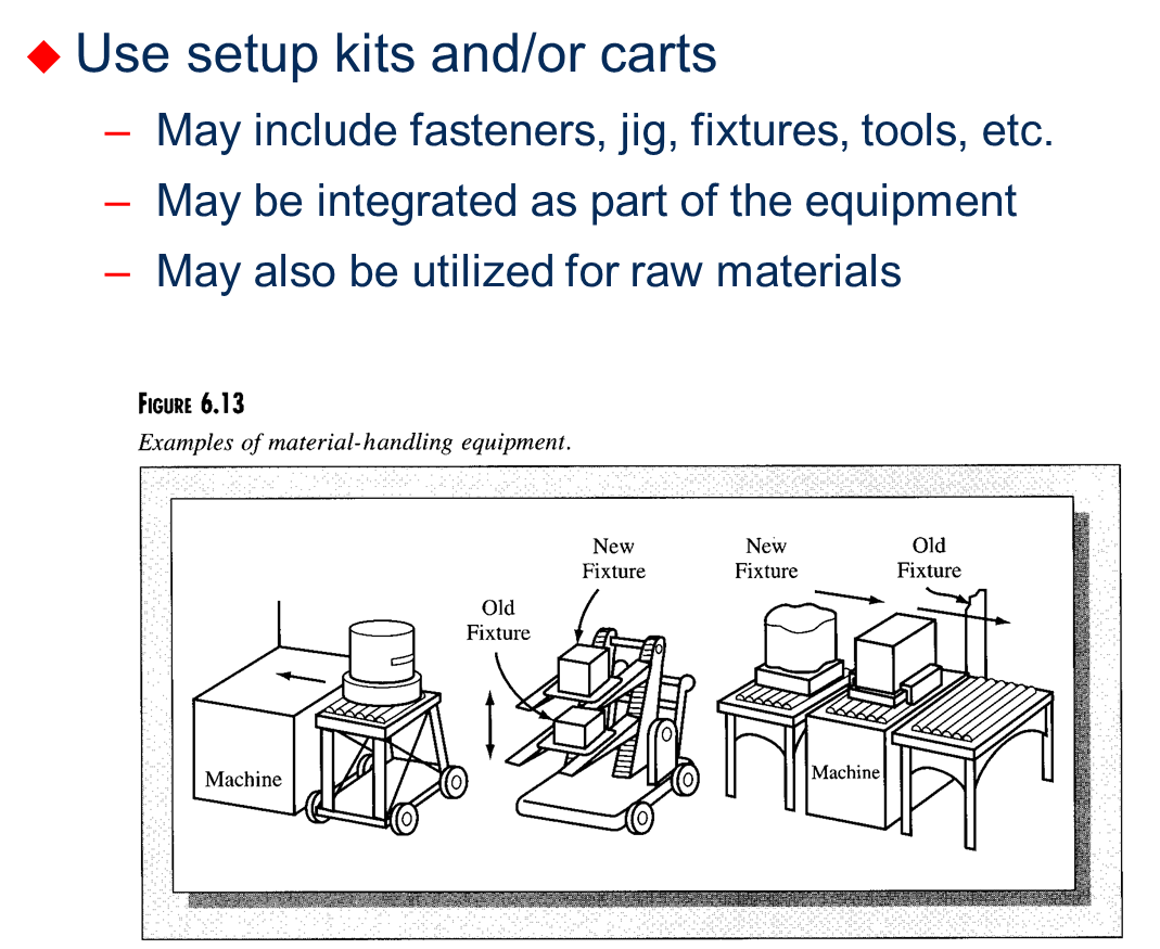 Lean Manufacturing & Six Sigma : Setup Reduction Methodology – SMED (金型 ...