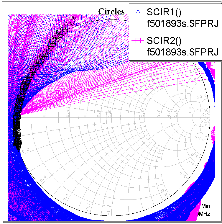 RF Design HQ: LNA Design Tutorial Series - 7: High Linearity ATF-50189