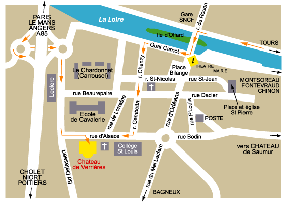 Français: Les directions