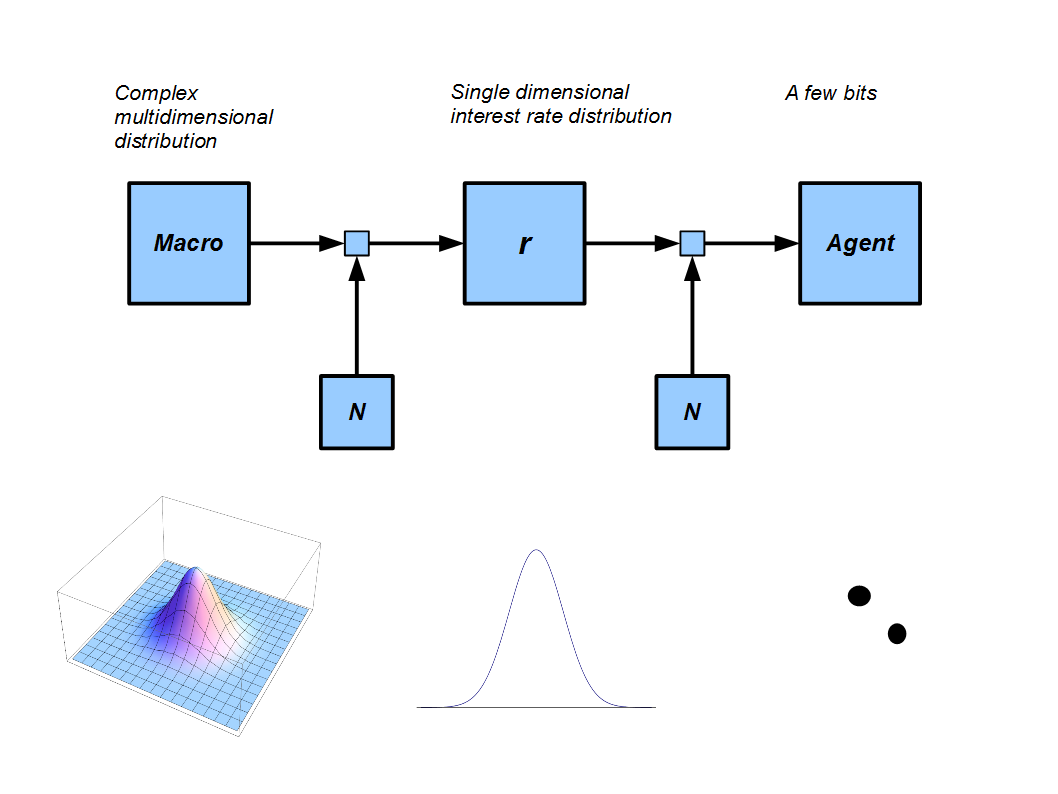Information Transfer Economics: Channel capacity and rate-distortion in ...